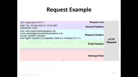Lecture 9 Java Servlet Cookies And Session Youtube