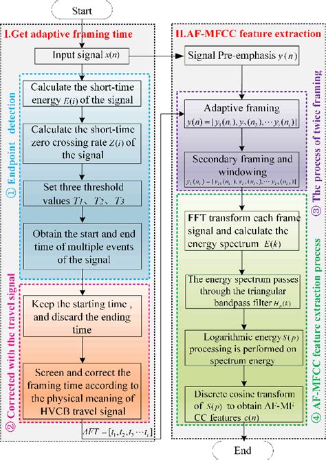 Figure 6 From Multisignal Joint Hvcb Fault Diagnosis Research Based On