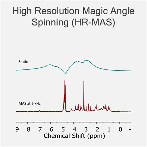 Instrumentation And Capabilities UD NMR Center