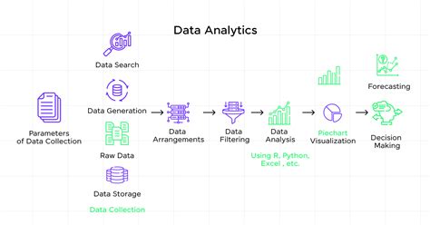 Top AWS Data Engineer Interview Questions And Answers GUVI Blogs