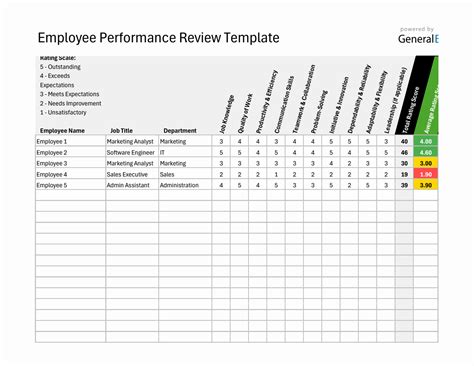 Employee Performance Review Templates