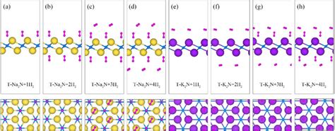 Top And Side Views Of The Optimized Structures Of H2 Molecule Adsorbed Download Scientific