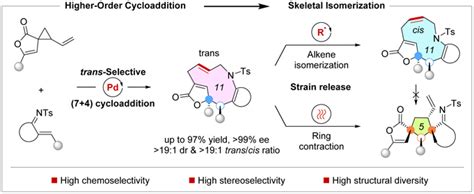Asymmetric Synthesis And Skeletal Isomerization Of Strained