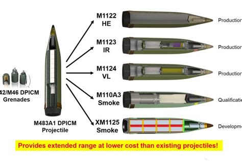 Lateral Collaboration Reduces Costs Article The United States Army