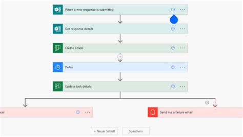 Power Platform Dynamics 365 Business Central Konica Minolta