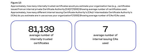 The DigiCert Revocation Announcement And Key Steps To Crypto Agility