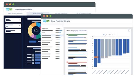 Have Your Data Tell You The Story