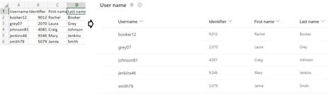How To Import Data From Excel To A Sharepoint List Using Power Automate Enjoy Sharepoint