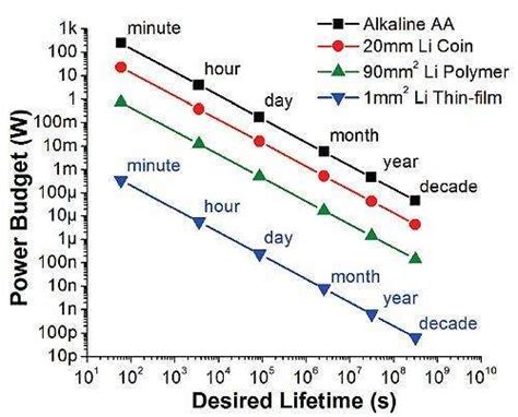 Power Integrity For Iot Components Planet Analog