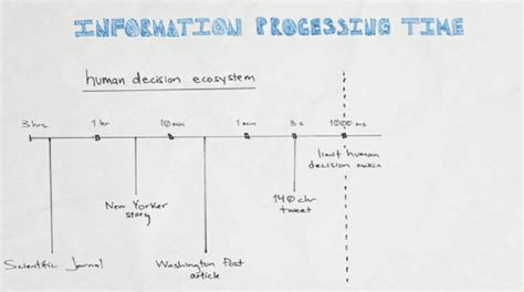 What Is Real Time ML And Why Does Stream Processing Matter Bytewax