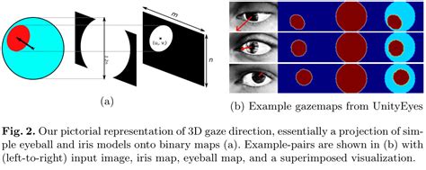 eye gaze调研 iszff blog