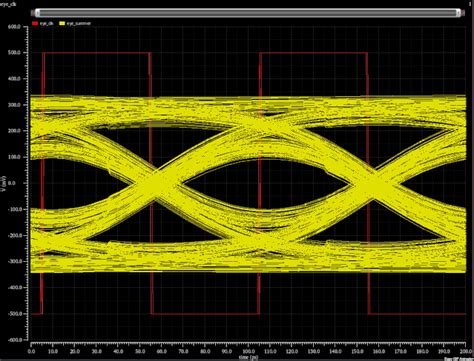 Matlab中lms降噪法分析判决反馈均衡器dfe中） Csdn博客