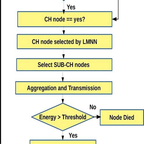 Algorithm 1 Levenberg Marquardt Algorithm Download Scientific Diagram