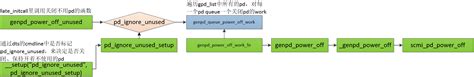 一文搞懂linux power domain framework 知乎