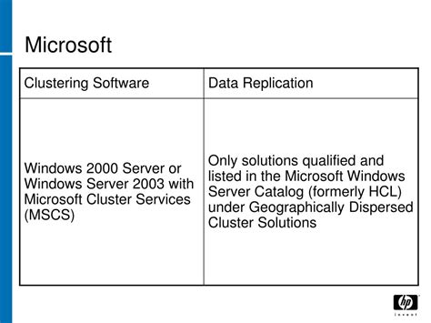 Ppt Session 1384 Using Openvms Clusters For Disaster Tolerance