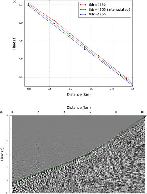 A Linear Interpolation Of The Two First Arrival Times From The Two Download Scientific