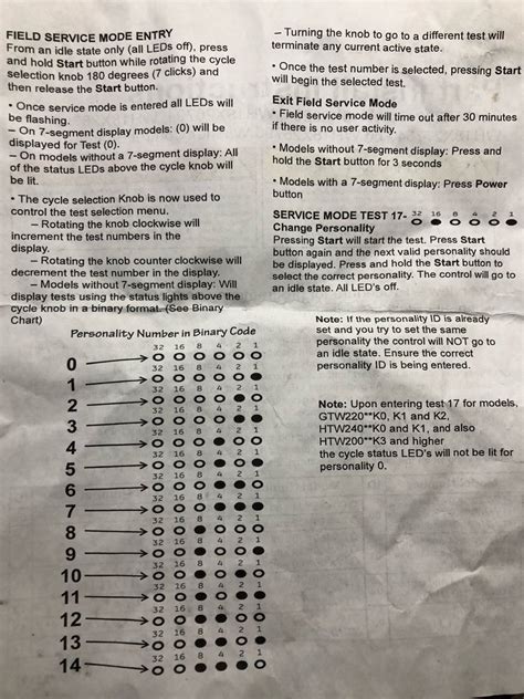 Ge Top Load Washer Fault Code List Get All You Need