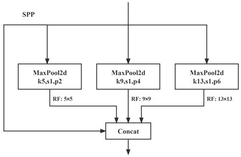 Electronics Free Full Text A Workpiece Dense Scene Object Detection Method Based On Improved