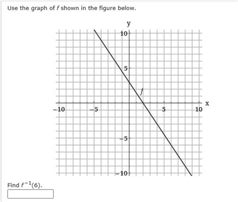 SOLVED Use The Graph Of Shown In The Figure Below Find