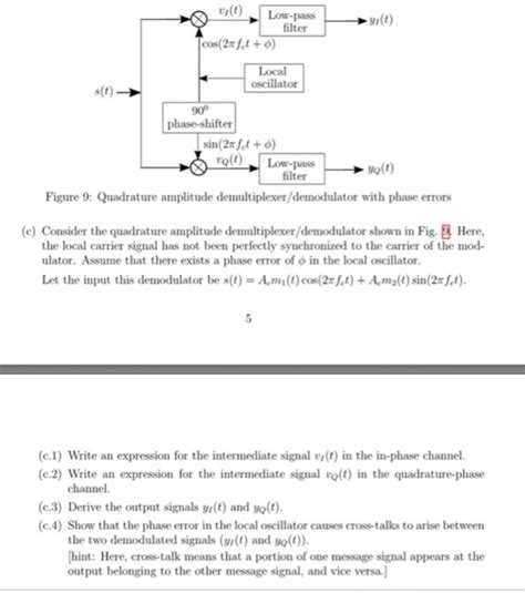 Solved Question 03 Quadrature Amplitude Modulation And