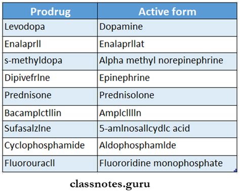 Routes Of Drug Administration Question And Answers Class Notes