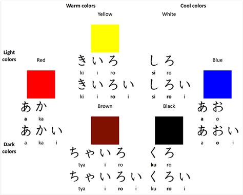 TYJ Colors In Japanese Japan Reference