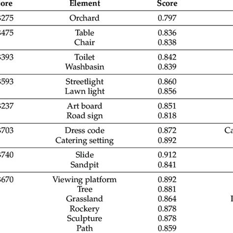 Overall Landscape Categories And Elements Preference Download