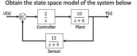 Obtain The State Space Model Of The System Below Chegg Com