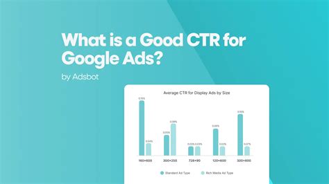 What Is A Good CTR For Google Ads Adsbot