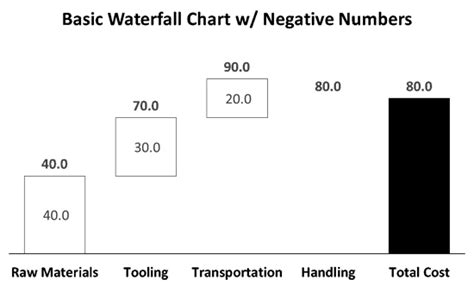 create waterfall chart powerpoint ponasa