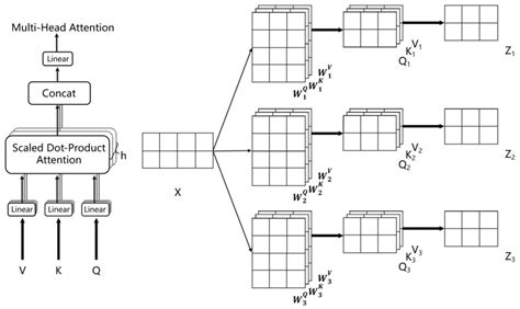 Applied Sciences Free Full Text Segmentation Head Networks With Harnessing Self Attention