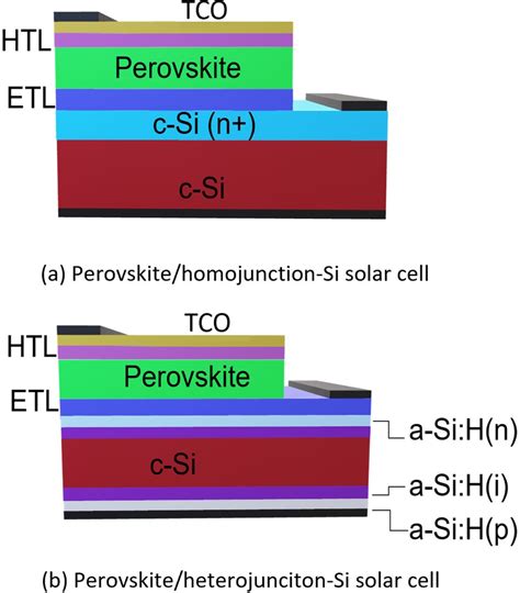 Examples Of Structure Of P N P 3t Hbt Tandems Based On N I P Pvk Cell Download Scientific