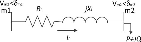 figure 2 from advanced pareto front non dominated sorting multi objective particle swarm