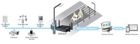 Plug And Play Protocol Conversion Streamlines Connectivity In Industrial Iot Designs Embedded