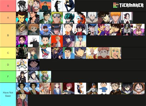 Anime Protagonist Tier List Community Rankings Tiermaker