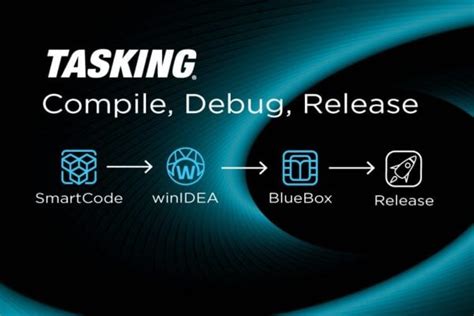 Ide And Debugger Ease Automotive Software Development