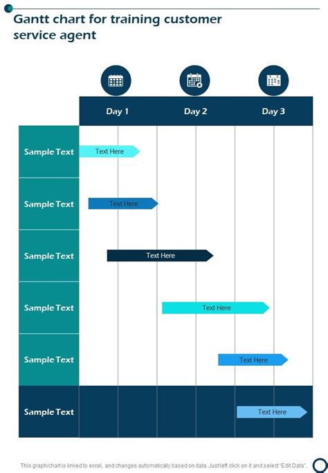 Gantt Chart For Training Customer Service Agent One Pager Sample Example Document