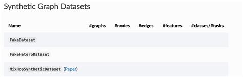 Dataset Category · Issue 6801 · Pyg Teampytorchgeometric · Github