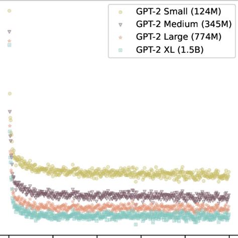 A Sketch Of Our Entity Tracking Task Download Scientific Diagram