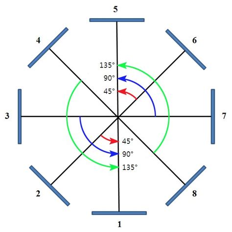 Axis Shift Operation Each Axis Of The Projection Maps Is Translated To