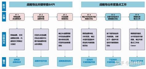 从DSTEBLM到BEM 知乎