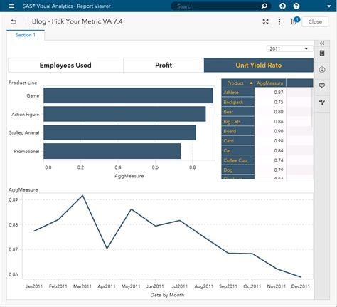 Use Parameters To Pick Your Metric In Visual Analytics Reports Sas Users
