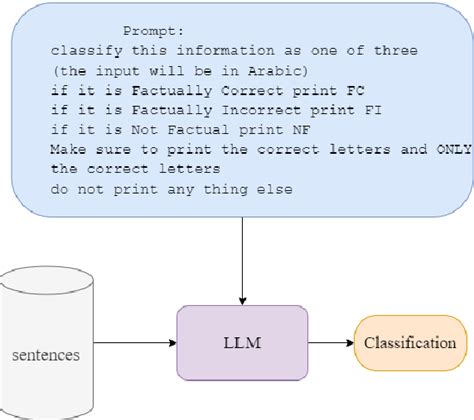 figure 1 from asos at arabic llms hallucinations 2024 can llms detect