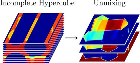 j imaging free full text hyperspectral unmixing from incomplete and noisy data
