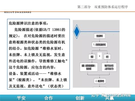 Ppt 【课件】如何有效推进双重预防体系建设（76页） 知乎