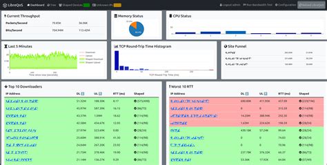 Libreqos Fast Flexible Qoe For Smart Isps