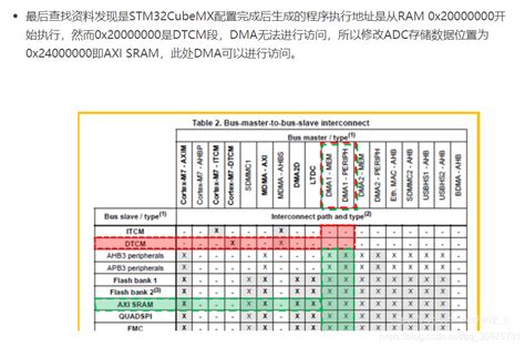 Stm32的dma配置都正确，但是无法发送数据stm32 Dma配置完不能发送 Csdn博客