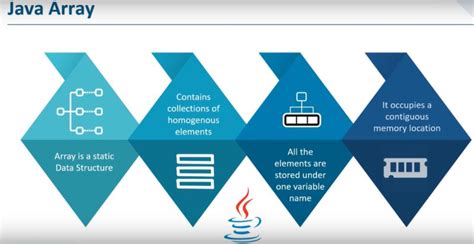 Java Arrays Explained 🚀 What Is An Array 📦 An Array In Java Is Like A