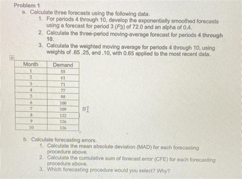 Solved Problem A Calculate Three Forecasts Using The Chegg