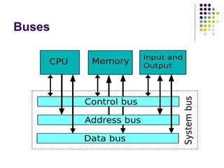 Itc Lec Ip Cycle System Unit Interface PPT Itc Lec Ip Cycle System Unit Interface PPT